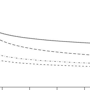 Optimal Grid Spacing Against The Ensemble Size That Can Be Afforded Download Scientific Diagram