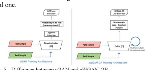 Figure 5 From Airfoil Inverse Design Using Conditional Generative