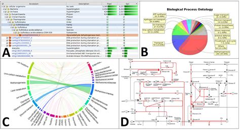 Pastel Bioscience On Twitter Random Selection From Pastels Proteomics Resources Page