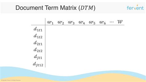 How To Estimate Sentiment Using A Document Term Matrix