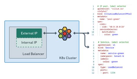 Cilium Gateway API MTLS Datapath Service Mesh BIG TCP SBOM SNI NetworkPolicy