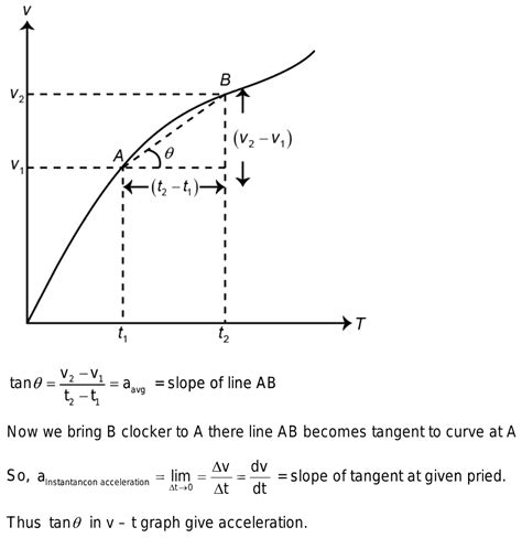 Theta Graph