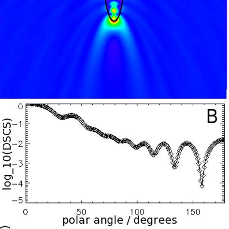 Dielectric Ellipsoid Refractive Index N159 Sp131 Ar4 Computed Dielectric Ellipsoid Refractive Index N159 Sp131 Ar4 Computed