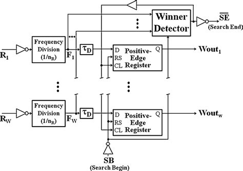 high resolution closed loop time domain wta circuit based on
