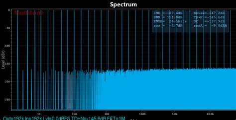 how good is your pcm sine wave test tone niven s theorem is your