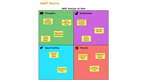 SWOT Matrix Example Draft Io