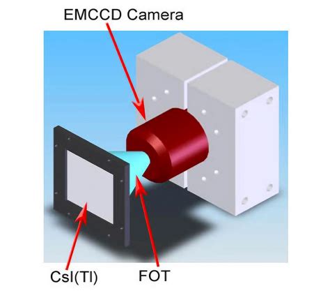 Performance Trade Off Analysis Comparing Different Front End Configura Szphoton