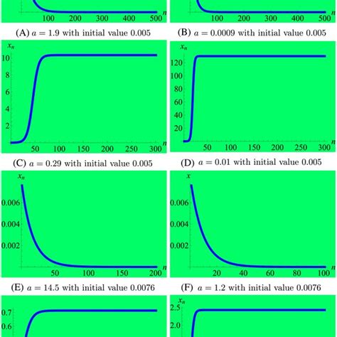 Transcritical Bifurcation Diagram Of A Discrete‐time Laser Model 6 If