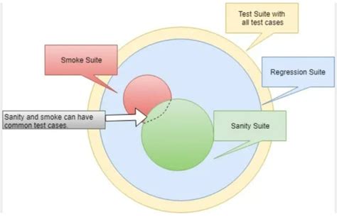 Do Sanity And Regression Test To Your Mobile App Or Website By Mufasa
