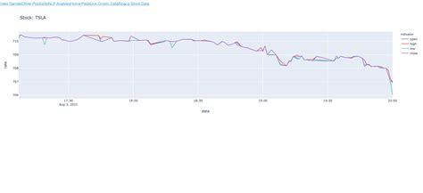 Import Dashbootstrapcomponents Doesnt Work Dash Python Plotly