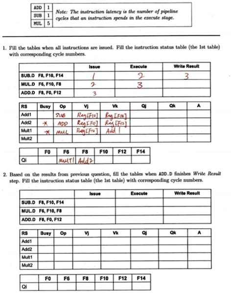 Solved Add Note The Instruction Latency Is The Number Of Pipeline Clock Cycles That An
