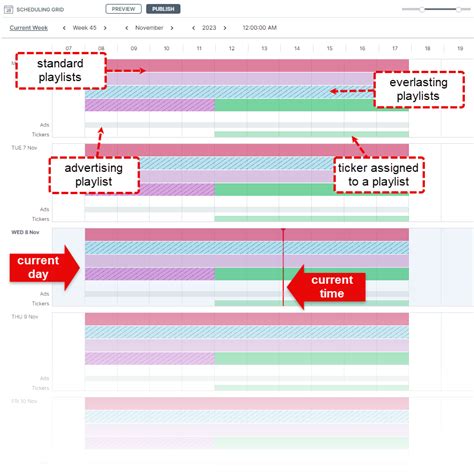 Using The Scheduling Grid