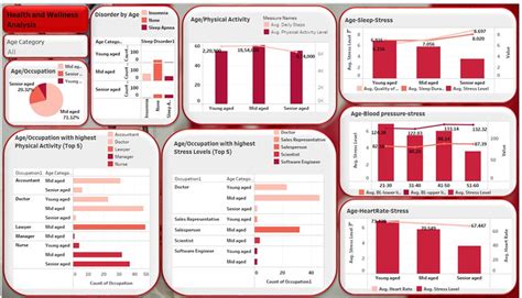 Ba Businessanalyst Businessanalyst Dataanalysis Dataanalyst Finance Financialanalysis