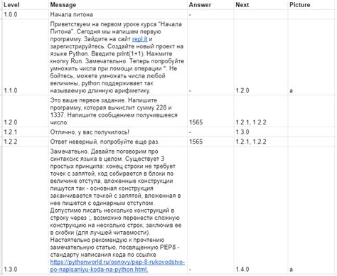 GitHub Danilovsnnv TeachPython Telegram For Learning Python