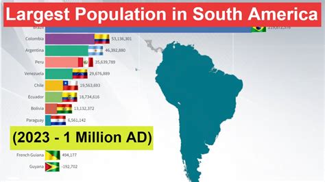 South Americas Future Population 2023 1 Million Ad Largest