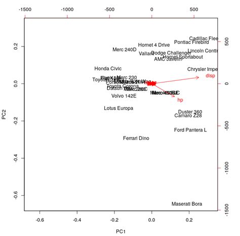 Covariance Vs Correlation Differences To Know Built In