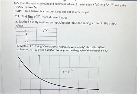 Solved Find The Local Maximum And Minimum Values Of The Chegg