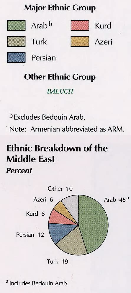 Этническая карта Ближнего Востока 1993 года
