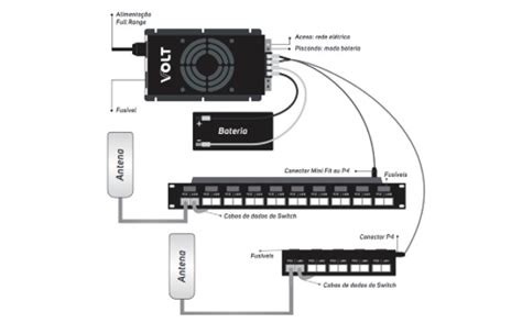 Patch Panel Poe 12 Portas Gigabit Ethernet Volt