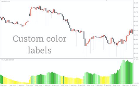 Volatility Indicator Mt4 Aierior