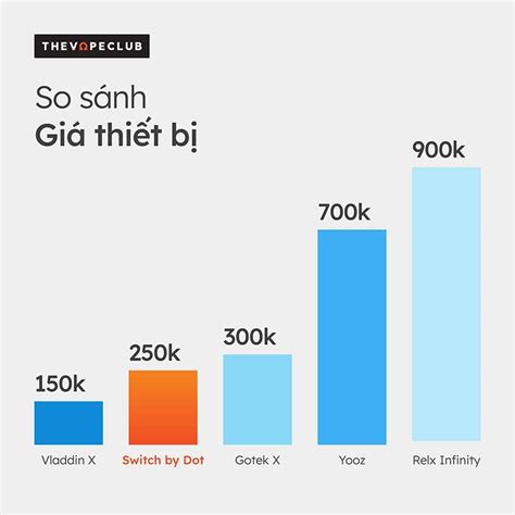 Switch By Dot Vượt Trội Closed Pod Thế Hệ đầu Ra Sao