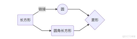 Python代码查重 Python查重程序mob6454cc7acbf7的技术博客51cto博客