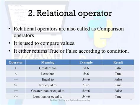 Operators In Python PDF
