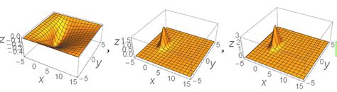 Differential Equations Nonlinear Pde With A Trivial And Nontrivial Solutions How To