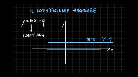 Il Coefficiente Angolare Youtube