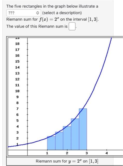 Solved The Five Rectangles In The Graph Below Illustrate A
