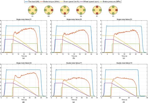 Figure 10 From Chattering Suppression Fast Terminal Sliding Mode Control For Aircraft Ema