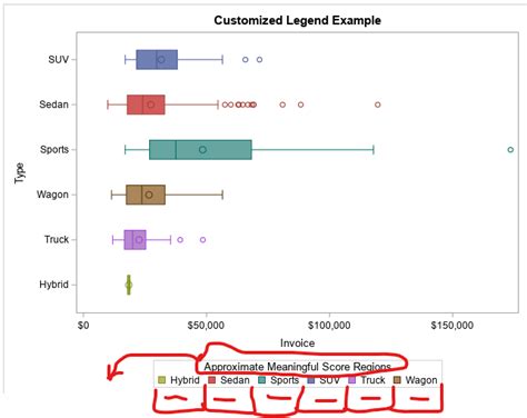 Solved Proc Sgplot How To Customize Boxplot Legends Sas Support Communities