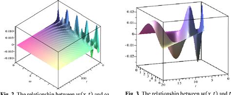 Figure 2 From Vibration Analysis And Control Of An Axially Moving