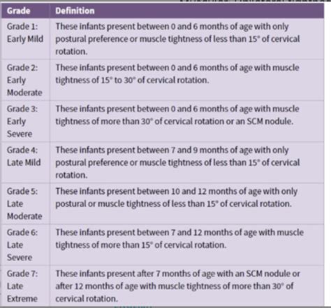 Congenital Muscular Torticollis Cmt Flashcards Quizlet