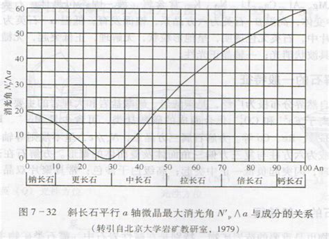 科学网斜长石号码 张中欣的博文