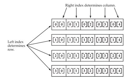 Java How To Calculate The Number Of Elements In Multidimentional