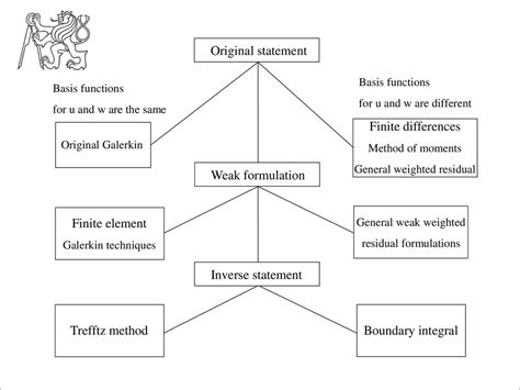 boundary element method ppt download