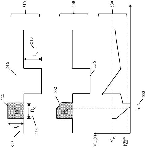 Transcutaneous Electrical Nerve Stimulation Using Novel Unbalanced