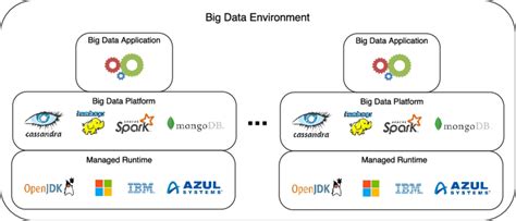 Big Data Environment Taxonomy Download Scientific Diagram