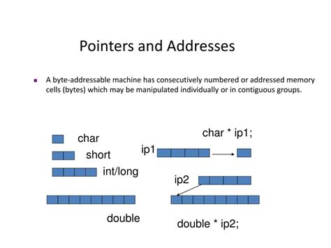 Ppt Pointers Powerpoint Presentation Free Download Id2475960