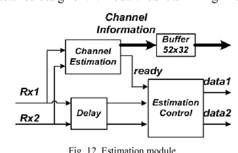 Figure 12 From Fpga Implementation Of Mimo Ofdm Eigenbeam Space