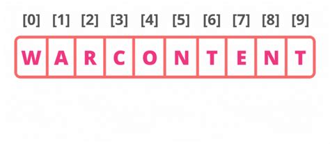 Substr Javascript Como Extrair Parte De Uma String