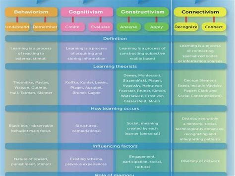 A Visual Primer On Learning Theory Artofit