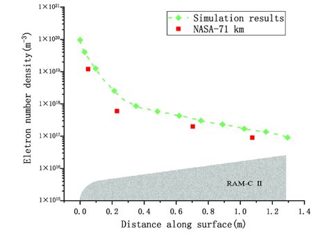 Legend Of The Flow Field Simulation Schematic Diagram Of A The Download Scientific Diagram