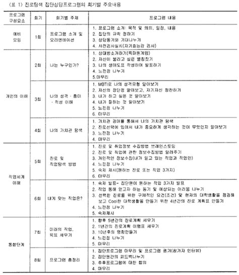 대학생을 위한 진로탐색 집단상담 프로그램의 효과연구 네이버 블로그