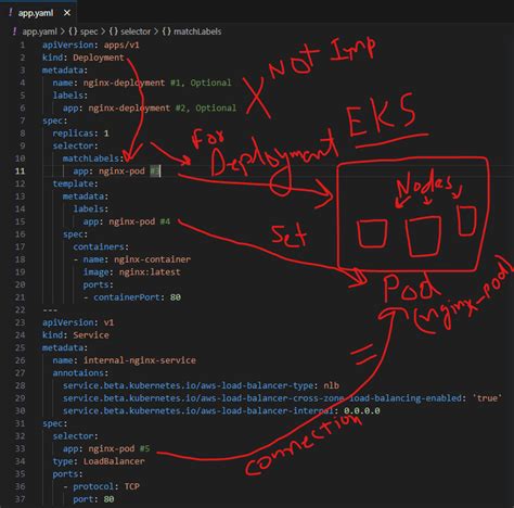 So Guys I Ve Recently Started Learning K S And I Really Get Confuses Between All These Labels