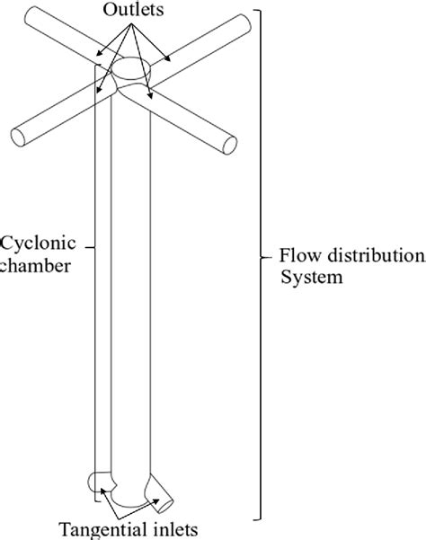 Figure 1 From Multiple Wire Mesh Sensors Applied To The Characterization Of Two Phase Flow