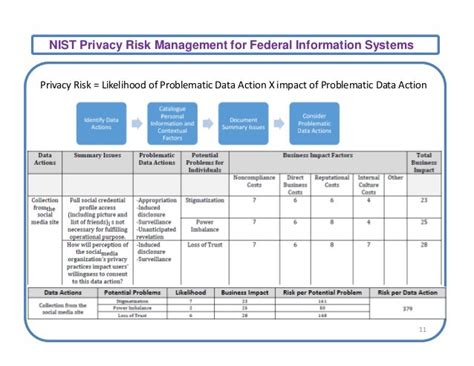 it perspectives in implementing privacy framework