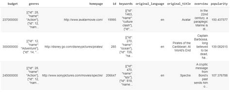 Movie Recommendation System Python And Flask Web Application Heroku Deployment By Praveen