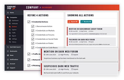 Dark Web Monitoring For Your Organization Searchlight Cyber